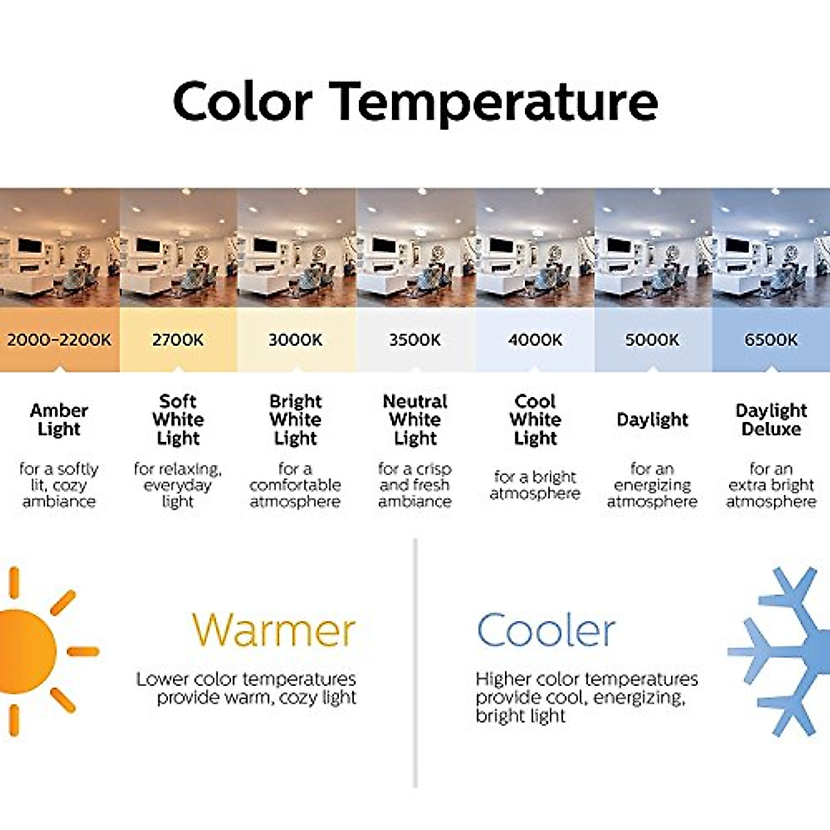 Philips LED Flicker-Free Dimmable Warm Glow Effect A19 Classic Glass Light Bulb, 800 Lumen, 2200-2700K, 8W=60W, E26 Base, Title 20 Certified, 8-Pack