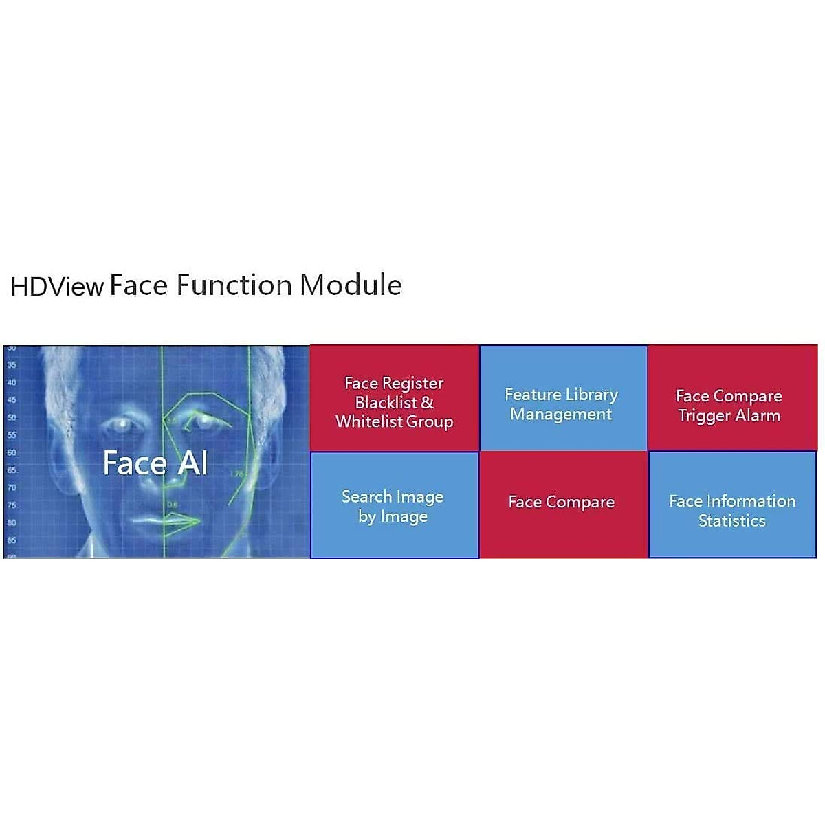 HDView Facial Recognition 16 Channel 4K NVR, 16 PoE Ports, NDAA Compliant, Smart Intelligent Analytics, 16 Channel Audio, Up to 8MP IP Camera, Smart Search
