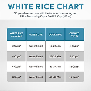 AROMA® Rice Cooker, 8-Cup (Uncooked) / 16-Cup (Cooked), Pot-Style Rice Cooker and Soup Warmer with One-Touch Control, 4 Qt, White, ARC-368NG