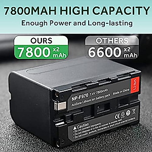 2-Pack NP-F970 Battery Compatible with Sony NP-F970 NP-F550 NP-F750 NP-F950 NP-F570 NP-F960 NP-F930 NP-F975 NP-F980 DCR-VX2100 DSR-PD170 HDR-AX2000E LED Video Light Camcorder Monitor with USB Output