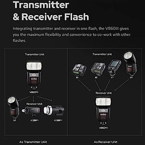 Godox V860III-S Camera Flash Light Wireless TTL Speedlite Modeling Light Transmitter/Receiver Manual/Auto Flash GN60 1/8000s HSS Built-in 2.4G Wireless X System Replacement for Sony Cameras
