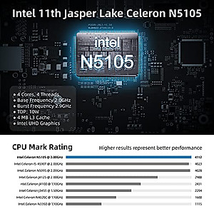 MeLE Fanless Mini PC QuieterHD3 N5105 Windows 11 Pro, 16GB RAM 512GB Mini Computer, WiFi6 BT5.2 Gigabit Ethernet, Support 4K UHD Triple Display, M.2 NVMe SSD, 2.5'' SATA HDD/SSD, Business Home PC