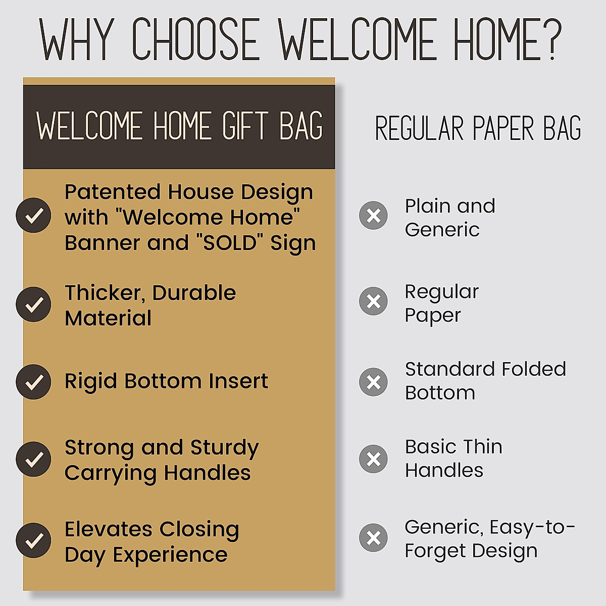 Welcome Home Bundle of 10 House Shaped Gift Bags