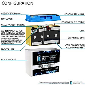Mighty Max Battery 12V 18AH Lithium Replacement Battery for 12896 51814 51913 104831