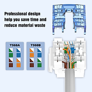 VCELINK Cat6 RJ45 Keystone Jacks Slim Profile 10-Pack, 180-Degree Ethernet Wall Jack Punch Down, Cat5e Cat5 Keystone Module Connector UTP, 110-Type for Wall Plate, Patch Panel (White)