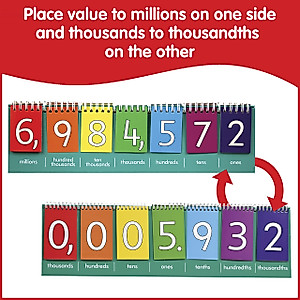 edxeducation Student Place Value Flip Chart - Millions - Double-Sided with Whole Numbers and Decimals - Learn to Count by Ones, Tens, Hundreds, Thousands and Millions