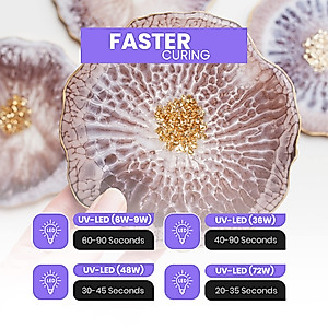 MR. RESIN UV Resin Kit with Light (250g) Use for : Doming, Rock Painting, Molds, Keychain Making, Jewelry Making, Crystal Clear and Fast Curing with UV Lamp and Sunlight!