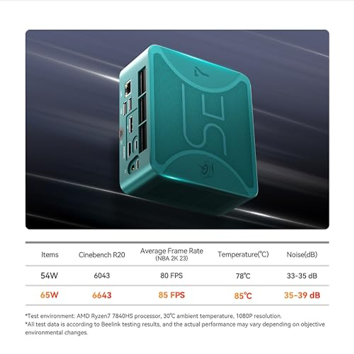Beelink SER7 Mini PC, Mini Computers with AMD Ryzen 7 7840HS (8C/16T up to 5.1Ghz), 64GB DDR5 (5600Mhz) + 1TB M.2 2280 PCle 4.0 SSD, WiFi 6, BT 5.2, Dual USB4, HDMI, DP, RJ45 2.5G, TDP up to 65W