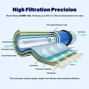 MOPUEHEL 75 GPD RO Membrane Filter Replacement, Reverse Osmosis Membranes, Compatible for iSpring RCC7 / RCC7AK / RCC7P / RCC7P-AK / RCC7D / RCC7U, APEC ROES-UV75-SS/ROES-UV75 / ROES-PH75 (1 Pack)