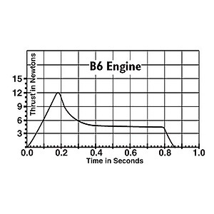 United Model B6-0/B6-6 Engine Bulk Pack, Includes 24 Model Rocket Engines for Two-Stage Rockets