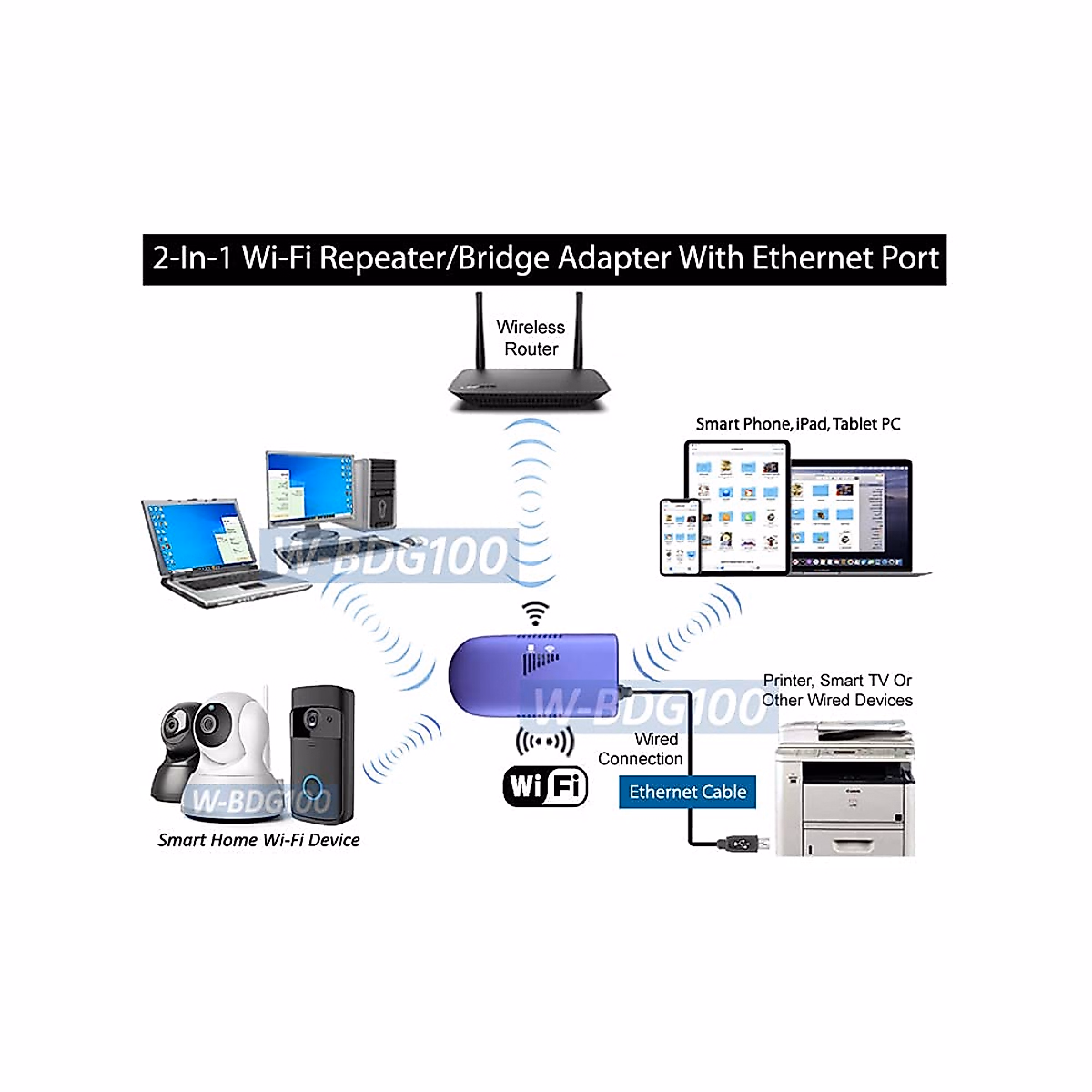 Wired LAN to Wireless Wi-Fi Adapter for Game Console Smart TV Computer Printer