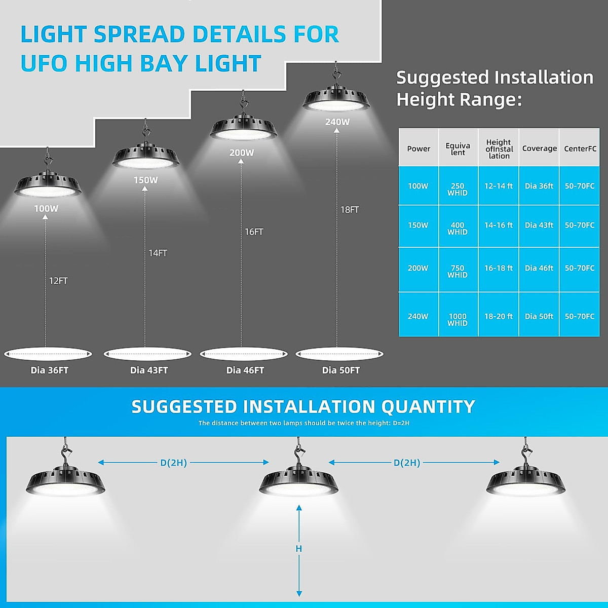 CoolRat High Bay Led Shop Lights, 240W 38,400LM 5000K UFO Led Hight Bay Light, Led High Bay Light for Commercial Industrial Warehouse Shop Factory Barn Garage Area Lighting Fixture