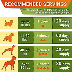 Glucosamine Treats for Dogs - Joint Supplement w/Omega-3 Fish Oil - Chondroitin, MSM - Advanced Mobility Chews - Joint Pain Relief - Hip & Joint Care - Bacon Flavor - 120 Ct - Made in USA