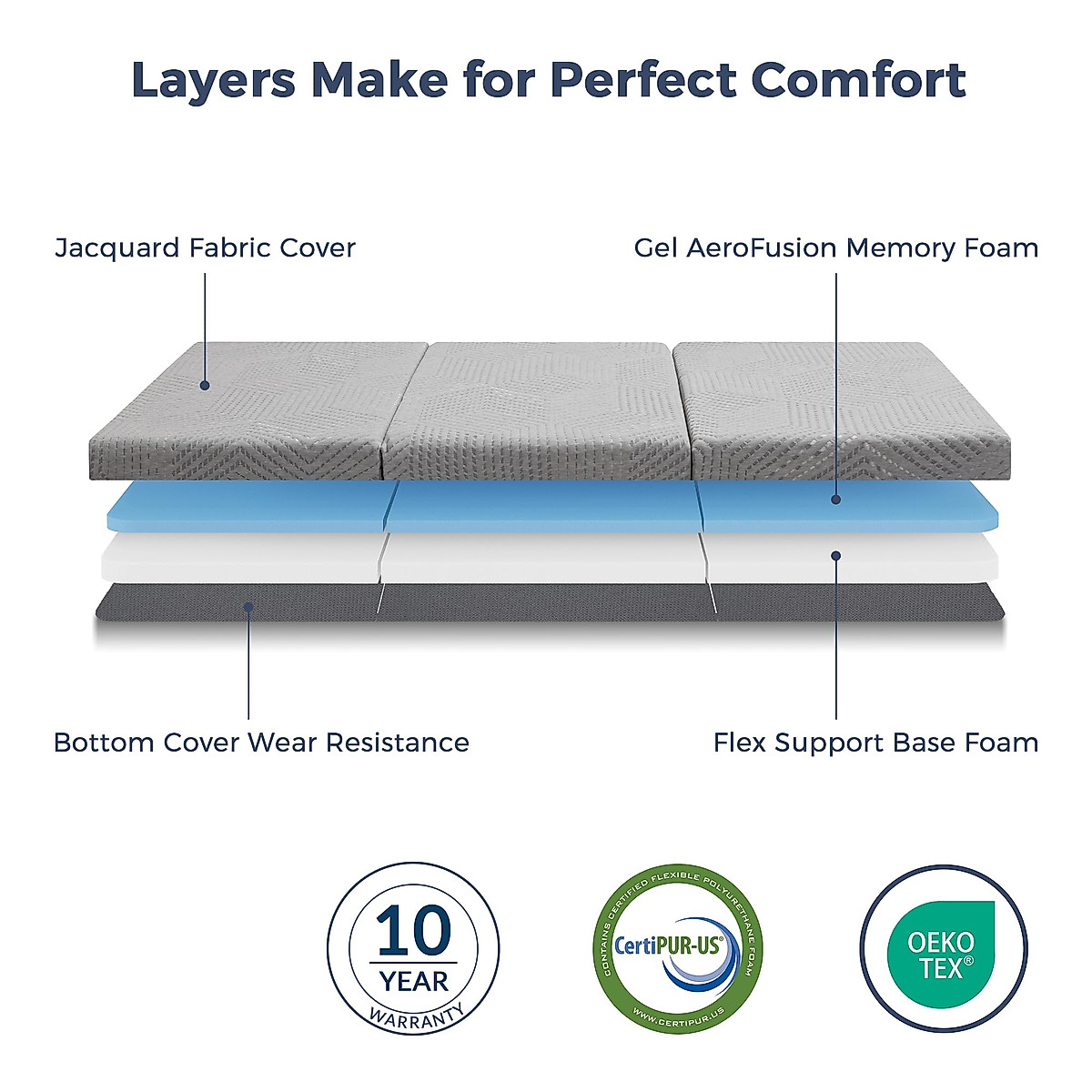 IULULU Folding Mattress Full Size, 4 Inch Tri-Fold Memory Foam Mattress, Foldable Gel-Infused Mattress Topper with Washable Cover for Playroom, Camping, Guest, 75" x 54" x 4"