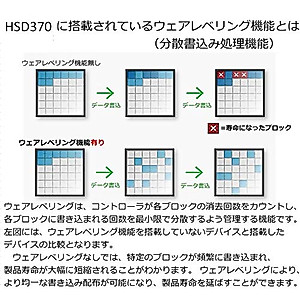 Transcend Information Solid State Drive Internal 32 2.5-Inch TS32GHSD370