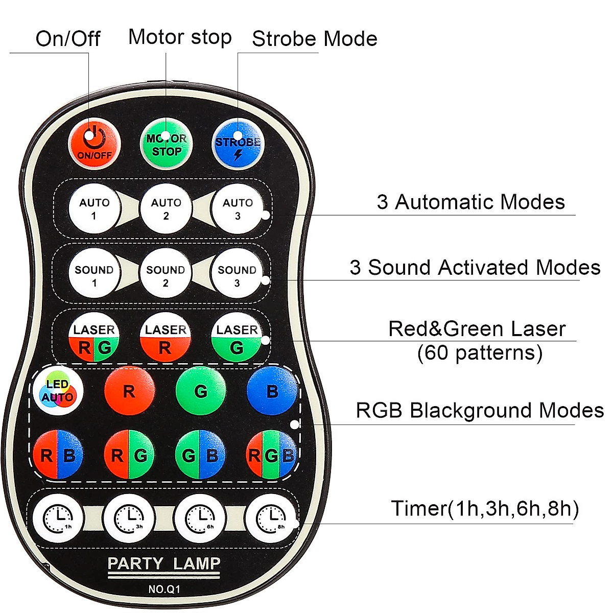 DJ Disco Stage Party Lights with Laser & Projector Ball, Portable Strobe Rave Lights with Sound Activated & Remote Control,Decoration and Gifts for Christmas Birthday Halloween Parties Indoor, Outdoor