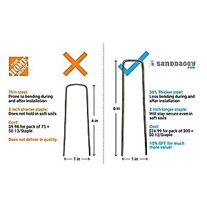Sandbaggy 200-Pack 6 inch Landscape Staples - Great for Securing Landscape Fabric, Ground Cover or Drip Irrigation Tubing - Trusted by Farmers & Contractors Across USA