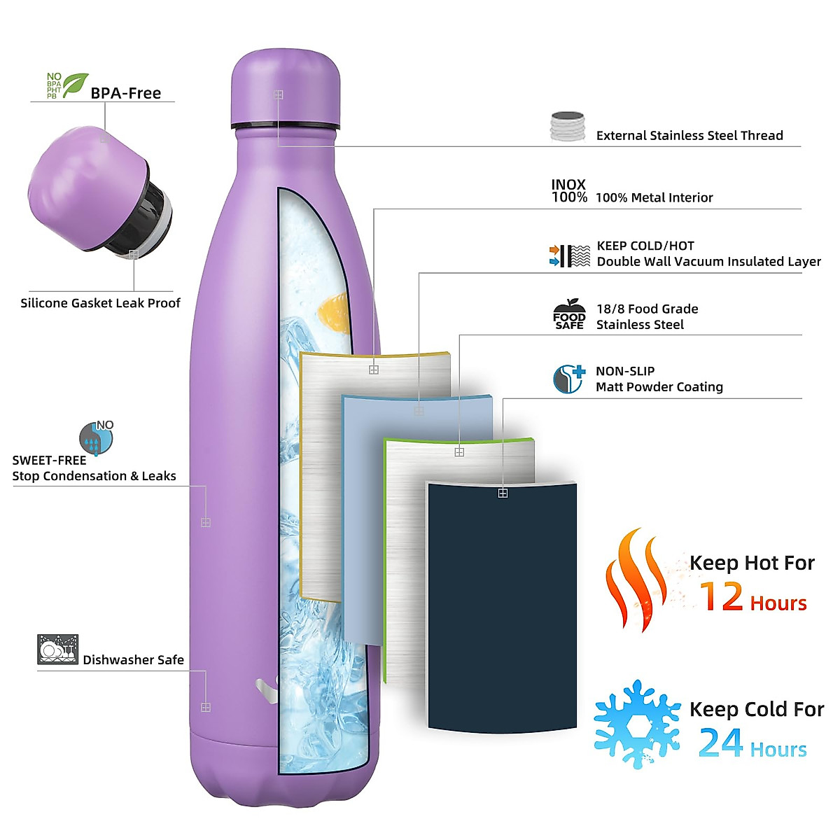 Konokyo Insulated Water Bottles,25 oz Double Wall Stainless Steel Vacumm Metal Flask for Sports Travel,Lavender