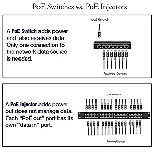 PoE Texas GPOE-16A-48v120w | Passive 802.3af Power Over Ethernet Injector for 16 PoE Cameras, IP Phones, WiFi Access Points and More | Includes 48 Volt Power Supply