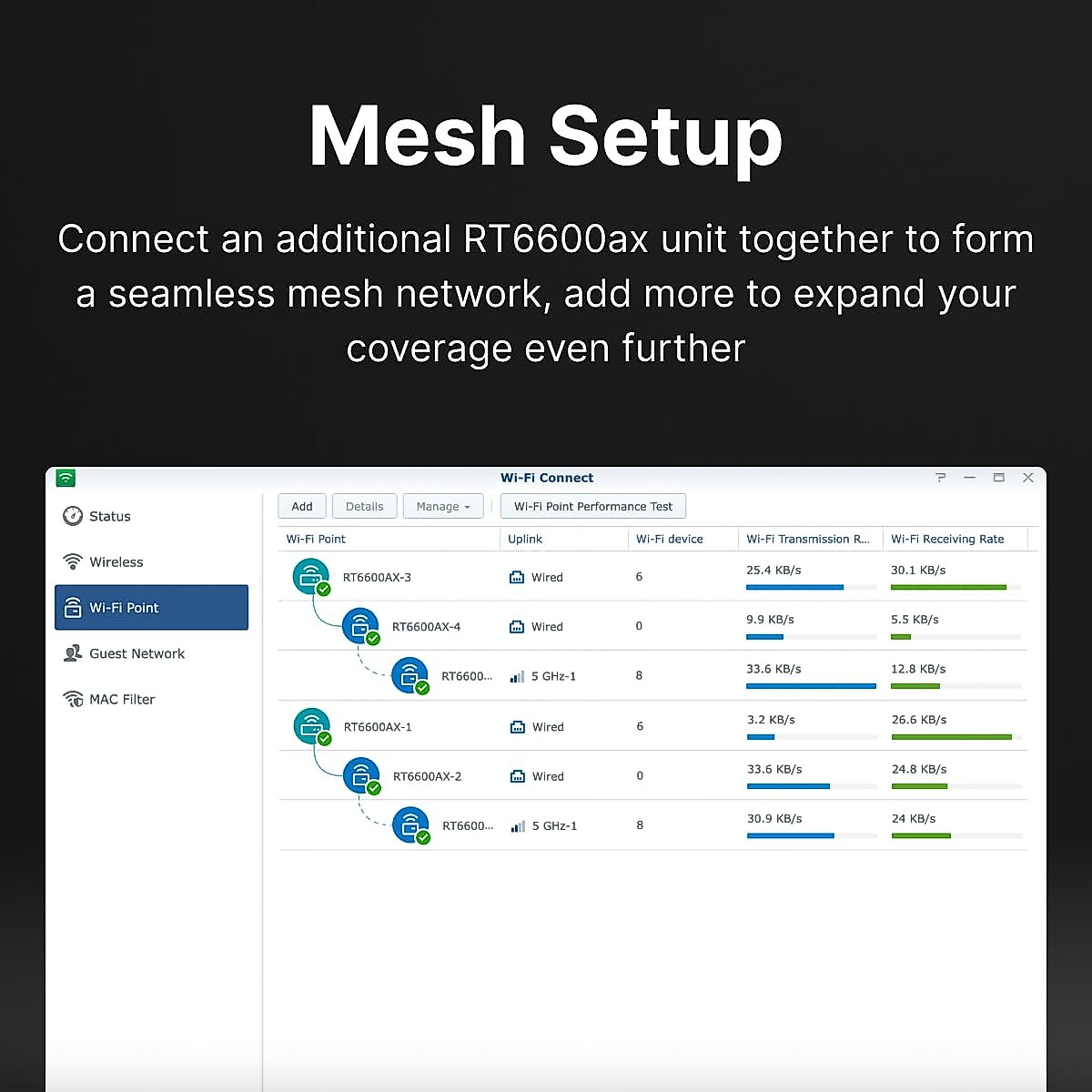 Synology RT6600ax - Tri-Band 4x4 160MHz Wi-Fi router, 2.5Gbps Ethernet, VLAN segmentation, Multiple SSIDs, parental controls, Threat Prevention, VPN (US Version)