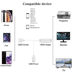 VAKABOX HD USB to HDMI Digital AV Adapter Cable Plug and Play Miracast AirPlay Mirroring HDTV Adapter Compatible with iPhone 12/11/XR XS/8/8Plus, 7/7S/6/6S, Android 5.0 or Higher Smartphones, Tablets