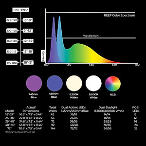 CURRENT USA PRO Dual 36-48" Inch Orbit Marine IC Loop LED Saltwater Reef Marine Aquarium Light with Bluetooth App Control | Wireless Lighting & eFlux Wave Pump Control for Fish Tank (4336)