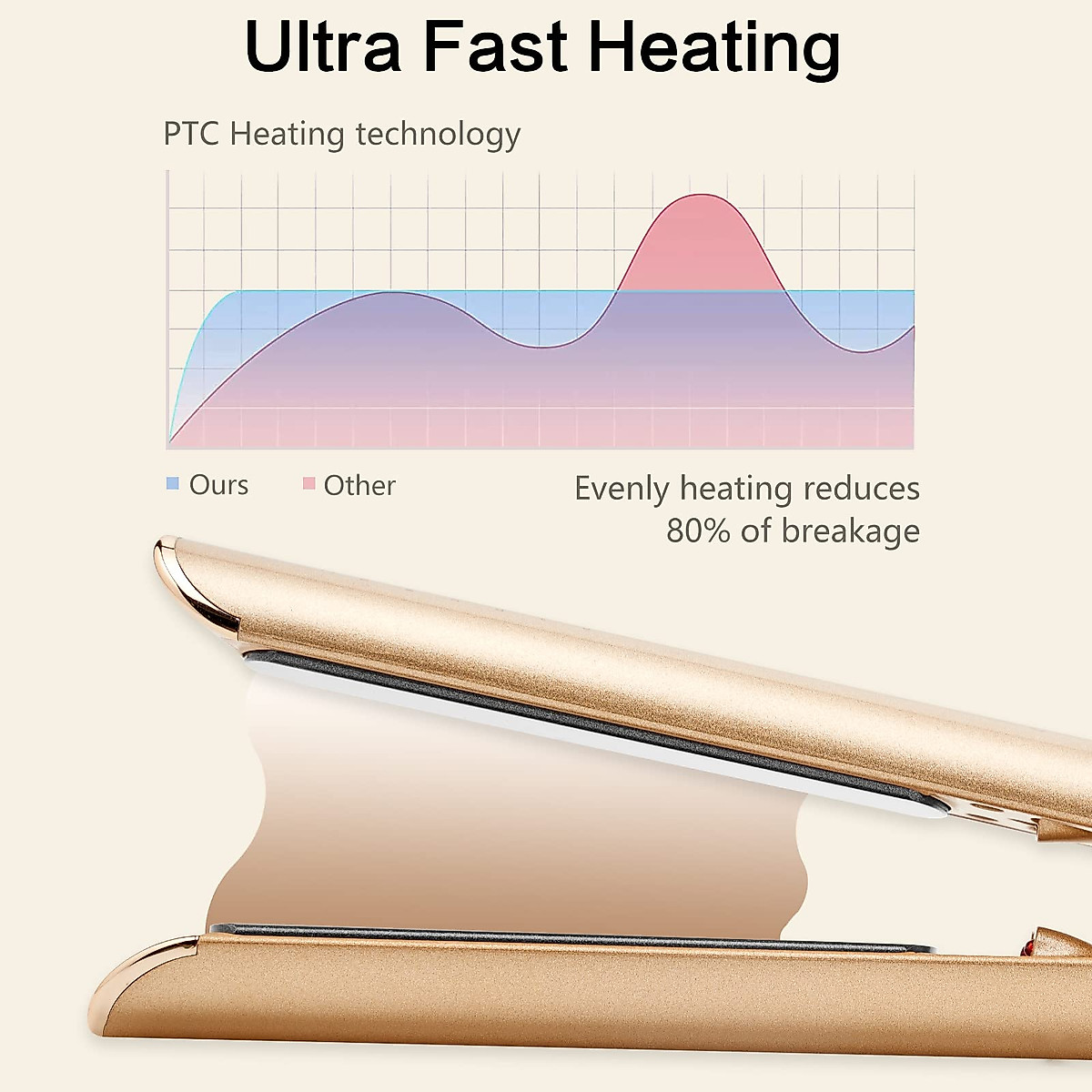 2 in 1 Hair Straightener, 1" Ceramic Plate Flat Iron for Wet to Dry Hair, Straightening Iron with Ionic Generator & Infrared Lamps for Repairing Hair, Hair Iron with 5 Temp & 60 Mins Auto Off