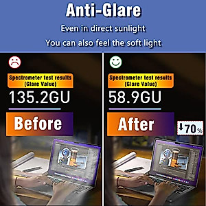 KEANBOLL 2-Pack 17" Anti Blue Light Glare Screen Protector for HP Dell Asus Samsung Lenovo Acer etc 17 inch Laptop (16:10 Aspect Ratio)-Blocking Blue Light Anti Glare