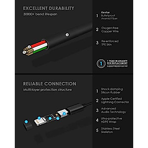 PALOVUE iPhone Headphones Earbuds Earphones wtih Lightning Connector Apple MFi Certified Compatible iPhone 14 13 12 11 Pro Max iPhone X XS XR iPhone 8 7 Plus with Microphone Controller SweetFlow Black