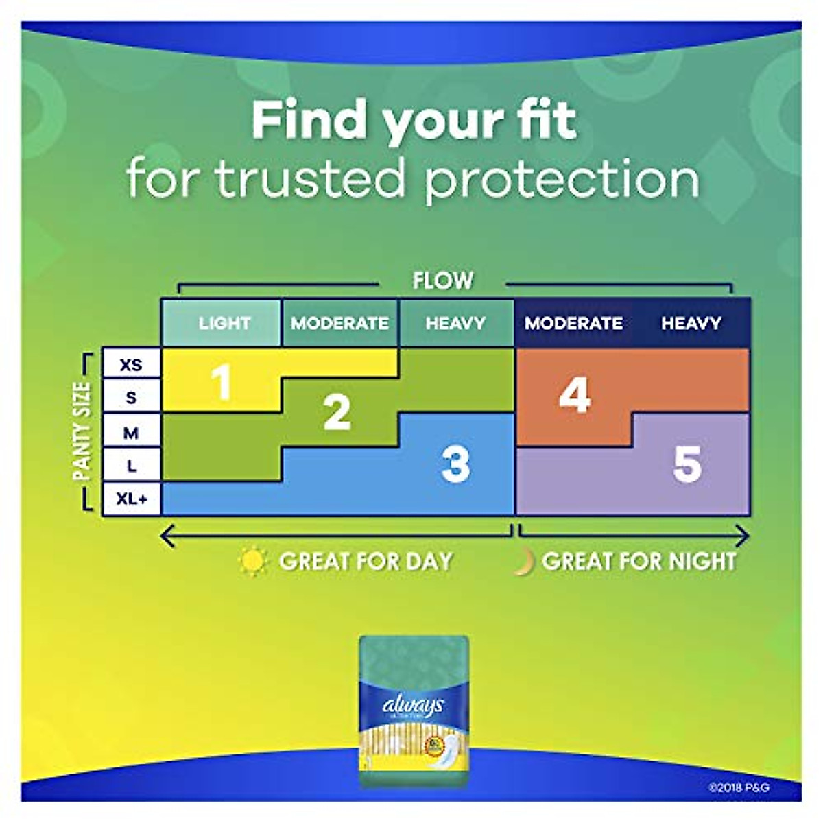 Always Ultra Thin Pads for Women, Size 1 Regular Absorbency Without Wings Unscented, 44 Count (Pack of 3)