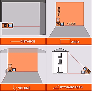 Laser Measure, Laser Measurement Tool (165ft/50M,M/in/Ft), Laser Measuring Tape, Portable Laser Meter, Backlit LCD with Mute Function Distance Measure, Pythagorean Mode, Measure Distance, Area &Volume