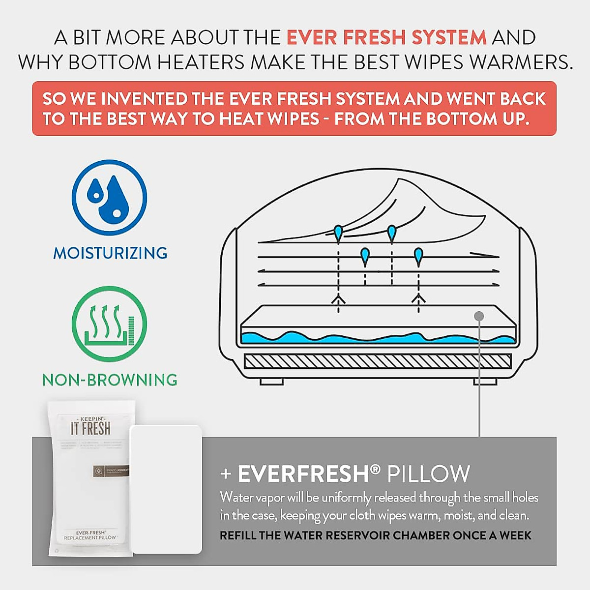 Prince Lionheart Warmies Wipes Warmer Designed for Reusable Cloth Wipes | Soft Glow Nighlight | Includes 1 everFRESH Pillow and 4 Warmies Cloth Wipes