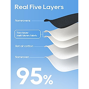 Funight KN95 Face Masks for Adults 50 Pack, 5 Layer Black Disposable Dust Face Mask,Filter Efficiency≥95% Safety Breathable Mask