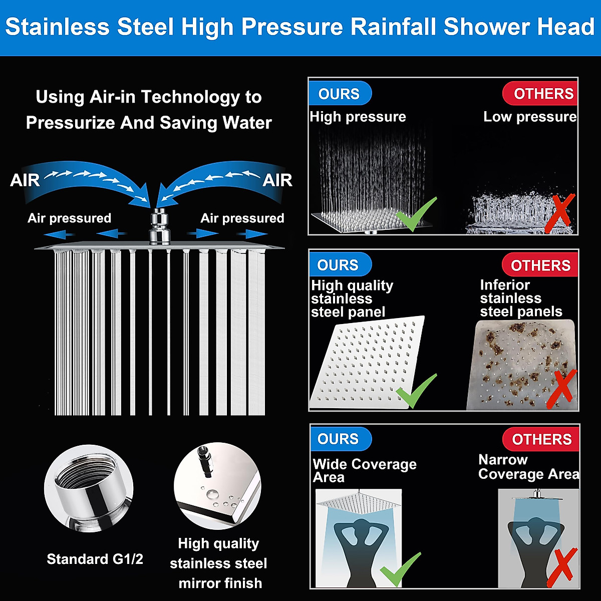 Rain Shower Head, 8 Inches Rainfall Shower Head Square, Stainless Steel Bathroom Waterfall Showerhead High Pressure, Overhead Flat Bath Big Shower Replacement Head, Chrome Finsh
