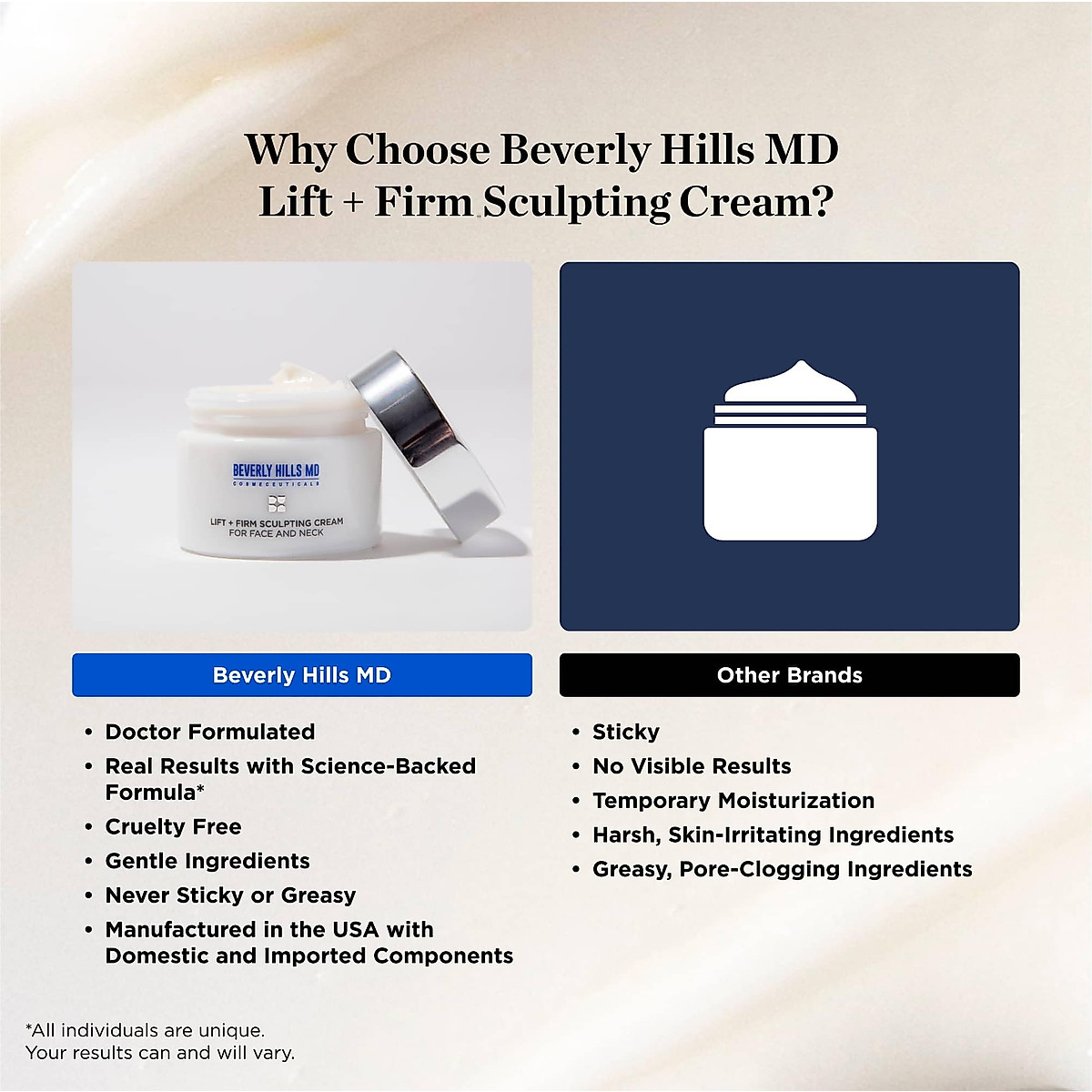 Beverly Hills MD Lift & Firm Sculpting Cream- Tighten & Tone Skin, Anti-Aging Lotion for Smooth, Moisturized Complexion- Lift and Smooth Face, Neck, Décolleté w/Silk Peptides, Fruity