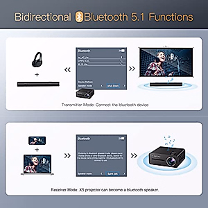 TOPTRO X5 5G WiFi Bluetooth Projector, 460 ANSI Lumen Full HD Native 1080P Projector, Outdoor Projector 4K Support 4P/4D Keystone, Zoom, 300" Display, PPT, for Home Theater and Small Office Use