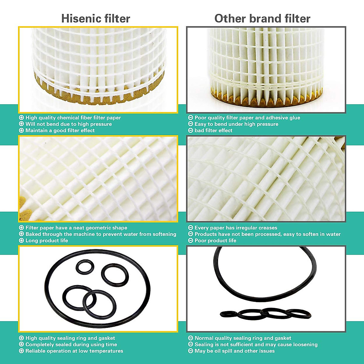 Oil Filter Fits for Mercedes-Benz C240 E320 C230 C300 C320 C350 E350 E500 Gl450 Sl500 Metal Free Replace Mann Engine Filter hu718/5x | Part No. 0001802609 1121840225 1121800009