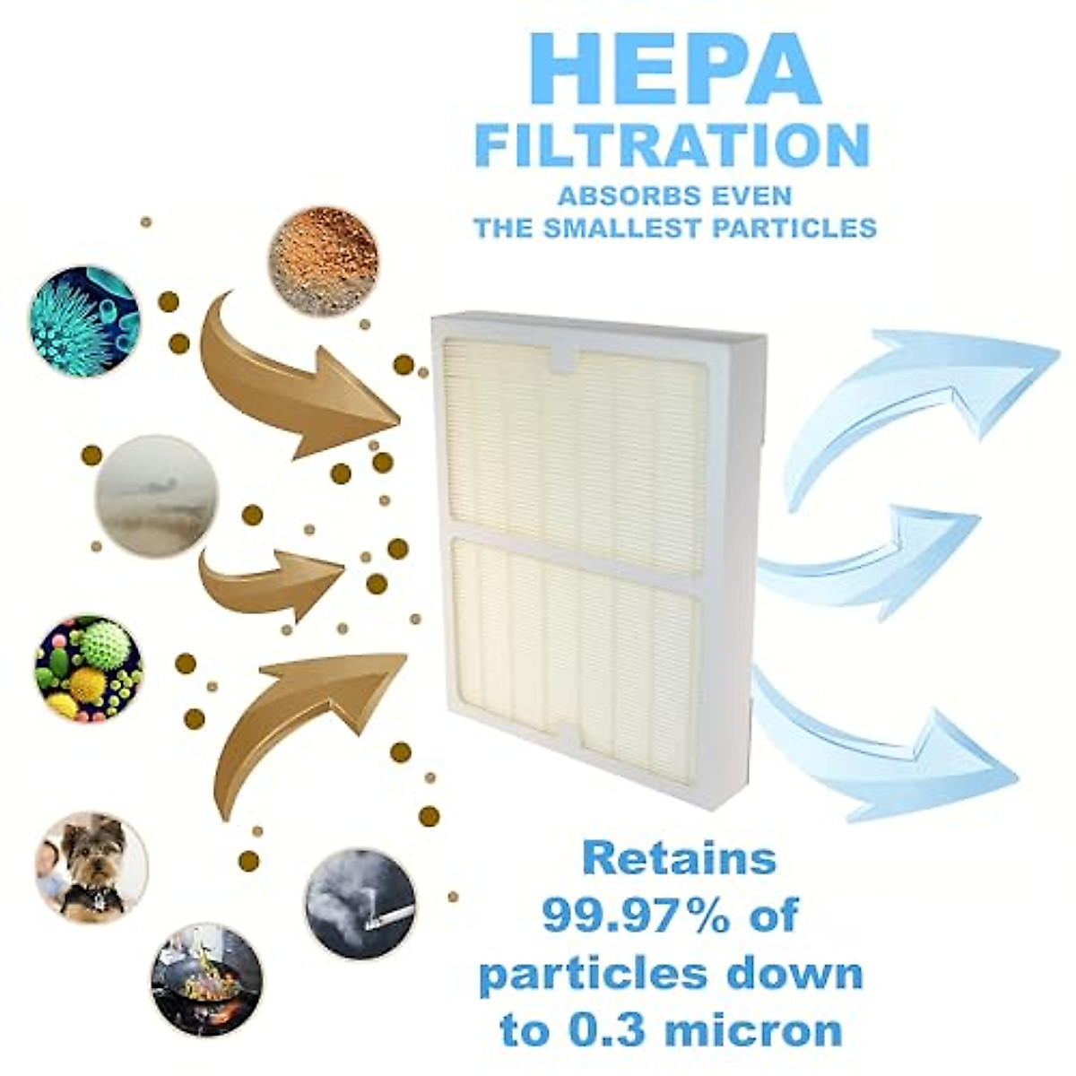 HQRP 2-Pack HEPA Filter Compatible with Idylis AC-2119, AC2119, 2119, 561212, Replacement for 0302648 302648 412564