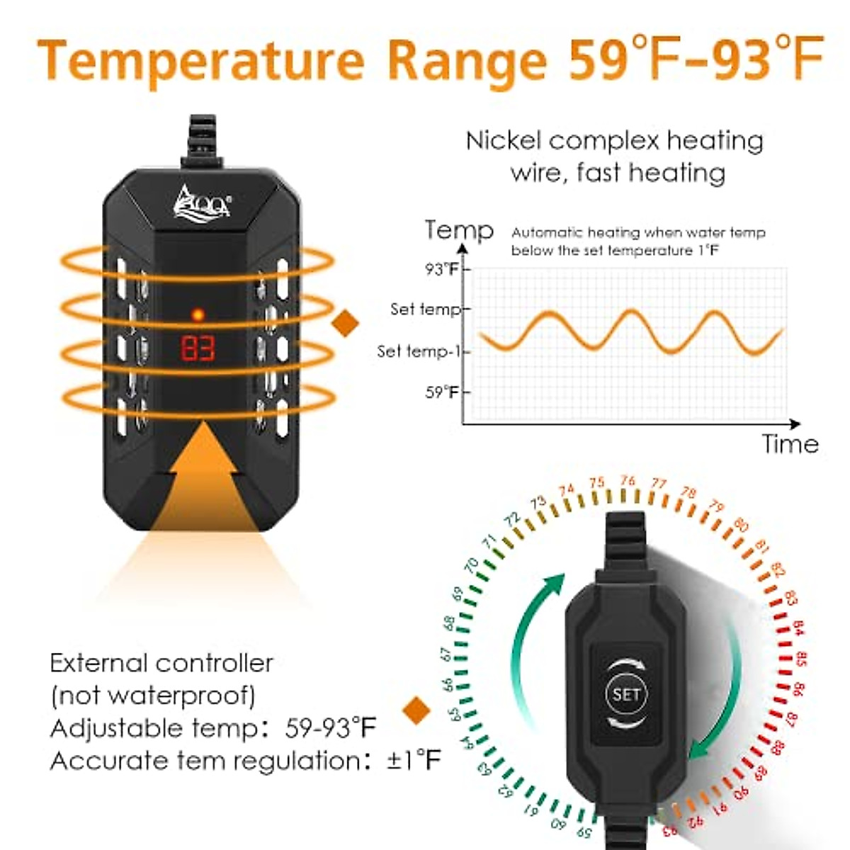 AQQA Aquarium Submersible Heater for Fish Tank,LED Temperature Display and Built-in Thermometer,External Controller Temperature Control Range 59℉-93℉,Safety Control Protects 25W