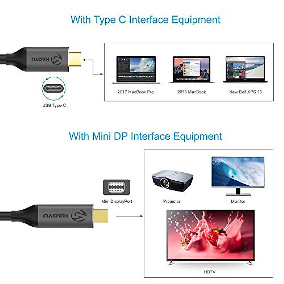 Mini DisplayPort to USB C Cable, HAOYU USB C to Mini DisplayPort,(Unidirectional), 4K@60Hz, HDCP 2.2, Compatible for MacBook Pro 2022-2016/ M1,MacBook Air, Surface Book 2,Galaxy S21/S22 (6 FT)