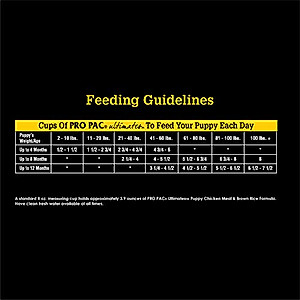 Pro Pac Ultimates Large Breed Puppy Chicken Meal And Brown Rice Dry Dog Food, 28 Lb.