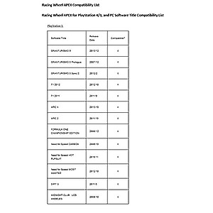 HORI Racing Wheel Apex for PlayStation 4/3, and PC