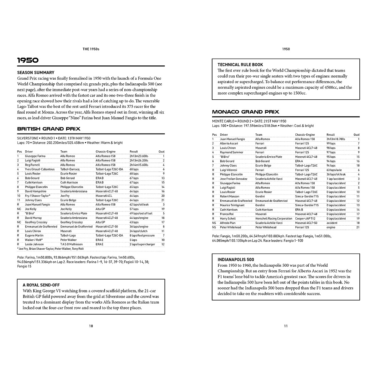 The Formula One Record Book (2023): Grand Prix Results, Stats & Records