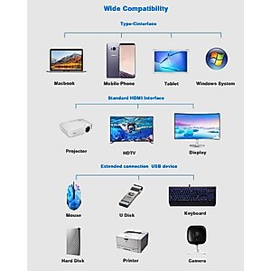 Hiearcool 8IN1 USB C Hub and 11IN1 Docking Station, Type C Hub Ethernet USB C Docking Station