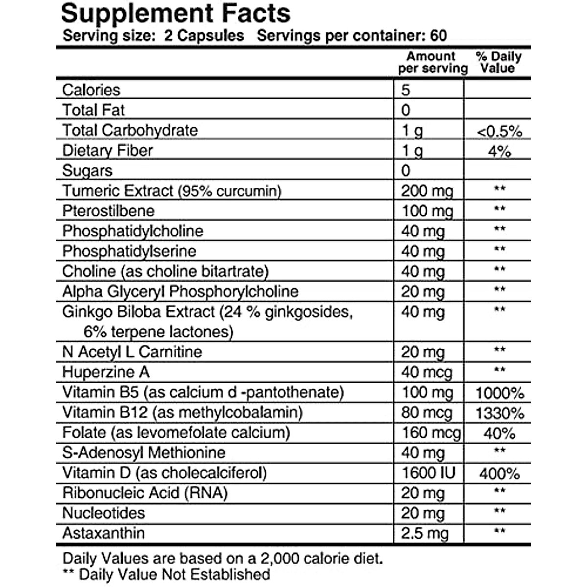 Body Manual Super Memory Boost | Enhances Brain Function & Memory | Turmeric & Pterostilbene to Reduce Inflammation | Ginkgo Biloba, Vitamin D, B5, B12, Folate (60 Serving)