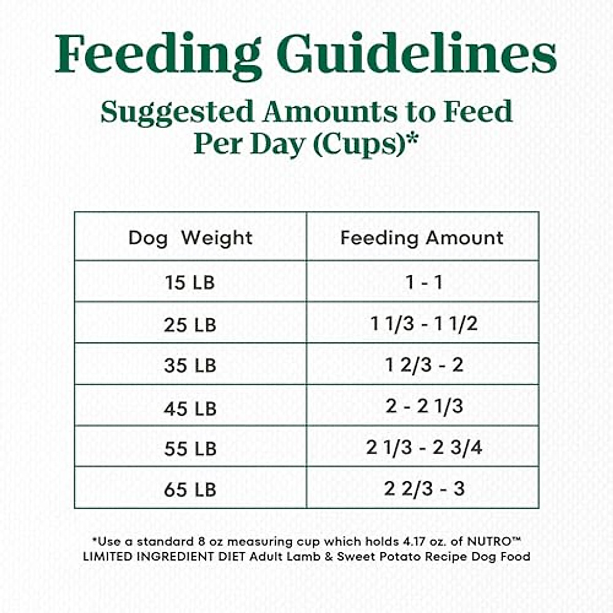 NUTRO Limited Ingredient Diet Adult Dry Dog Food Lamb & Sweet Potato Dog Kibble, 4 lb. Bag