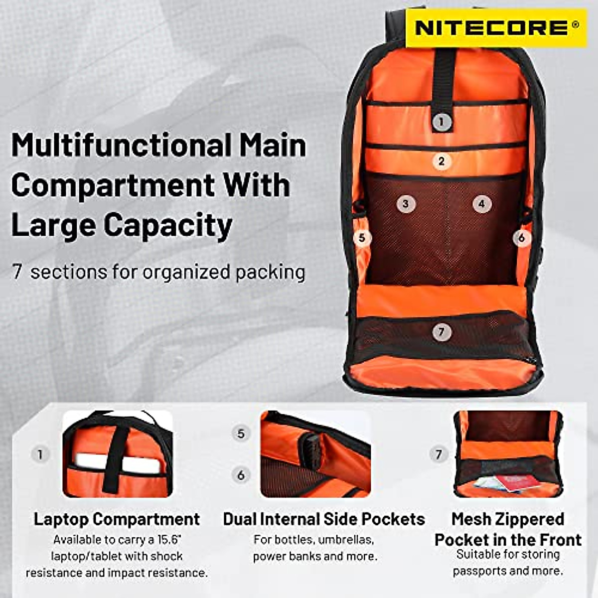 Nitecore BP23 Multifunctional Commuter Backpack Daypack Tactical Bag Fit 15.6 Inch Laptops