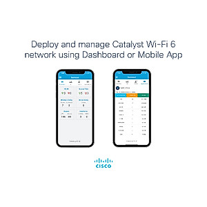 Cisco Catalyst 9115AXI-B Wireless Access Point, Wi-Fi 6, 4x4 MU-MIMO, Controller Managed, PoE, Internal Antenna, (C9115AXI-B)