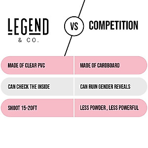 Legend & Co, Baby Gender Reveal Powder Cannons | Air Powered | Included Feature: Small Color Check Window to View Contents (2 Pink & 2 Blue Powder)