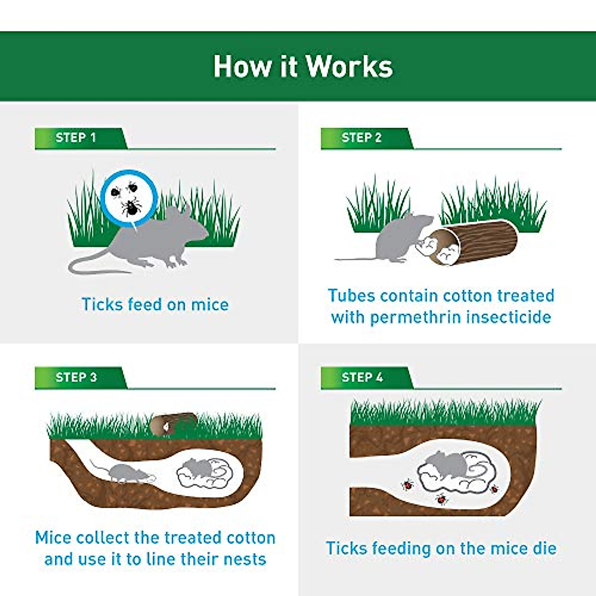 Thermacell Tick Control Tubes for Yards; 24 Tubes; Protects 1 Acre from Ticks; No Spray, No Granules, No Mess; Environmentally Friendly Alternative to Tick Spray & Tick Repellent